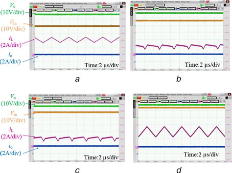 waveforms of the inductor current input voltage and output