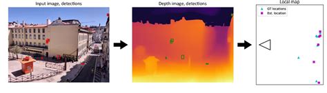 Figure From You Are Here Finding Position And Orientation On A D Map From A Single Image