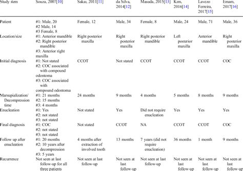 Marsupialization Passive Decompression For Coc Download Scientific