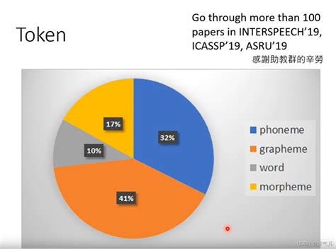 【nlp李宏毅】笔记 李宏毅nlp作业1 文本匹配 Csdn博客