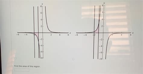 Solved Consider The Following Equations 3 F X Y 0 X 2