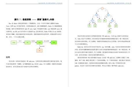 某宝付费的redis核心原理深度实践pdf，竟在github标星86k 霸榜 白亦杨的博客 csdn博客