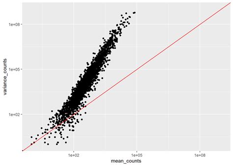 Bioinformatics Guidance Page