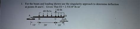 Solved For The Beam And Loading Shown Use The Singularity Approach To