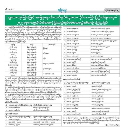 Myat ၂၀၂၅ ခုနှစ်၊တက္ကသိုလ်ဝင်စာမေးပွဲ ပြန်လည်ကျင်းပစစ်ဆေးမည့် အစီအစဉ် ကချင်၊စစ်ကိုင်း၊မန္တလေး