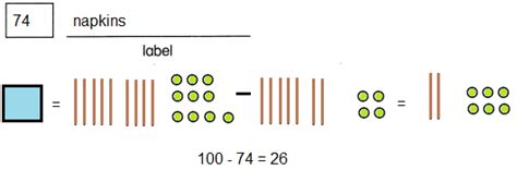 Math Expressions Grade Unit Lesson Answer Key Addends And Subtraction Math Expressions