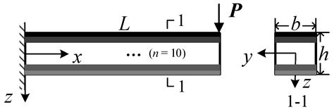 finite element method of functionally graded shape memory alloy based