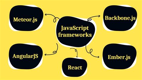 JS Frameworks Benefits Uses In Invedus