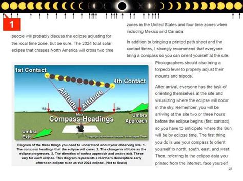 2024 Total Solar Eclipse Are You Preparing For An Observing Position R Space