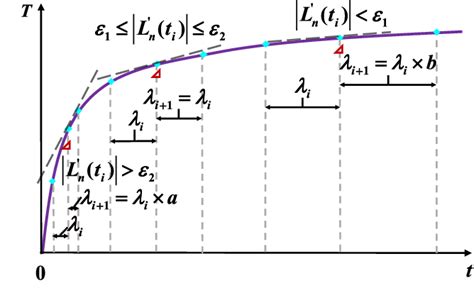 Figure 13 From An Automated Field Circuit Coupling Simulation Method Based On Pspice Matlab