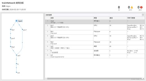 贝叶斯优化双向门控循环单元bo Bigru时序预测的matlab实现【源代码】门控循环单元matlab代码 Csdn博客