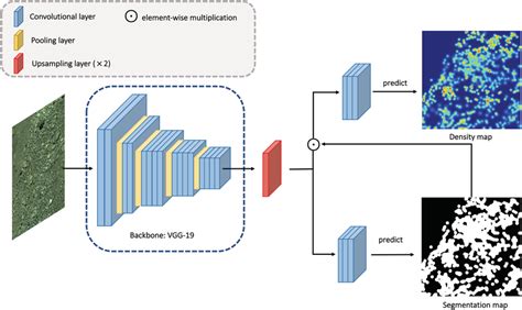 This Figure Shows The Overall Structure Of Our Density Map Estimation