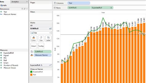Tableau Linear Regression Using R