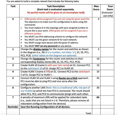 Solved Requirements Build A Network Based On The Following Chegg