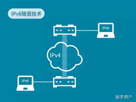 ipv4 和 ipv6 地址如何转换？ 知乎