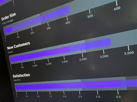 Figma Charts Ui Kit For Data Vizualization And Infographics By Roman Kamushken For Setproduct On