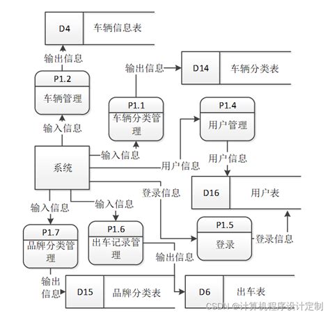 Spring Boot车辆管理系统毕业设计源码031034springboot 车辆管理系统 Csdn博客