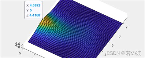 【matlab nurbs工具箱简要教程及实例 】 nrbmak csdn博客