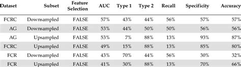 Results Of Deep Neural Network Model Classifier Name Sequential