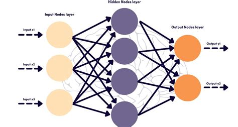 Mohammad Hamed On Linkedin Deeplearning Artificialintelligence
