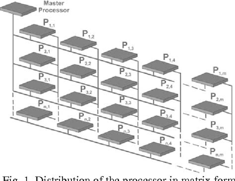 Figure 1 From Parallel Architecture For The Solution Of Linear