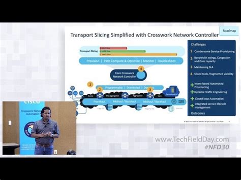 free video 5g transport network slicing with cisco crosswork network