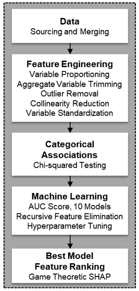 Deciphering Autonomous Vehicle Regulations With Machine Learning