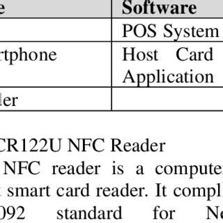 Hardware And Software Requirements Download Scientific Diagram