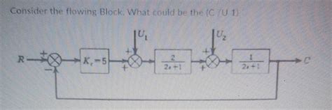 Solved Consider the flowing Block. What could be the (C/U 1) | Chegg.com