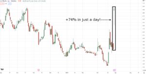 The Parabolic Stock Trading Strategy Guide