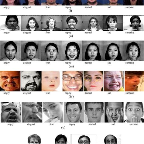 A Proposed Deep Self Attention Network Architecture B Detail Of Layers Download Scientific