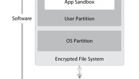 The Future Of Authentication In IPhones Macs OM