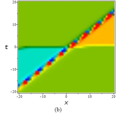 The Profile Represents Interaction Of Kink And Soliton Solution Of The