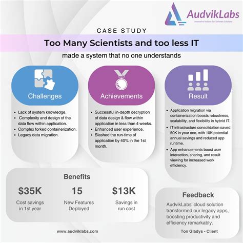 Audviklabs Connect Ai Aidata Datanalytics Audviklabs