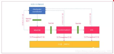 flink问答 flink提问网站 csdn博客