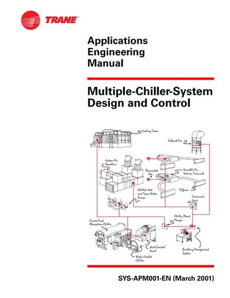 Trane Design Chillerpdf