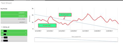 solved multiple lines for in line chart qlik community 1294812