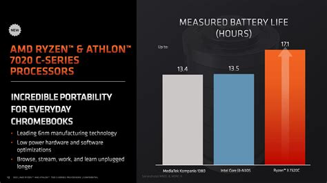 Amd Brings Zen To Nm Process With New Ryzen Athlon