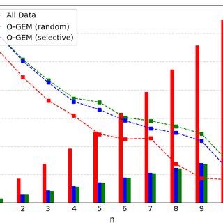 Results For Validation Accuracy Word Error Rate WER And