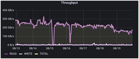 The Challenge Of Io For Generative Ai Part 4 Weka