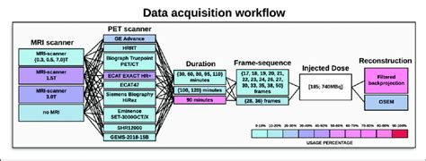 Schematic Overview Of The Different Data Acquisition Workflows Used To