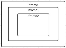软件测试学习笔记丨Selenium网页frame_selenium iframe切换-CSDN博客