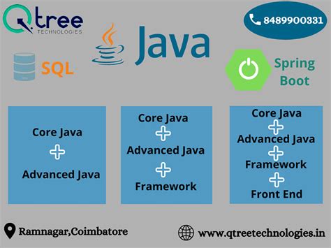 Qtree Technologies Qtreetechnologies Java Javatraining Javacourse Framework Corejava