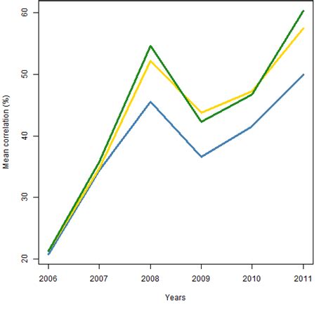 Correlations And Postive Definiteness R Bloggers