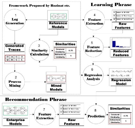 Overall Architecture Of Our Framework Download Scientific Diagram