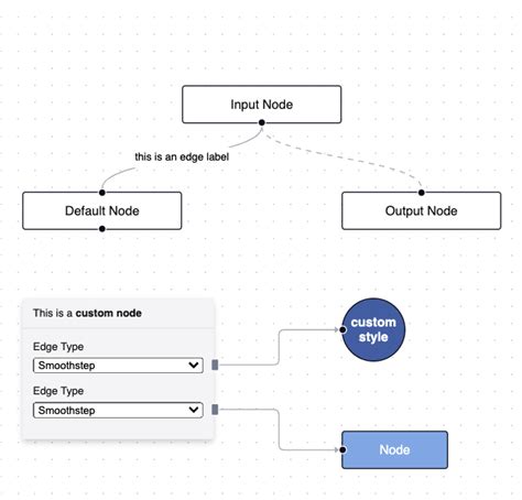 Looking For Usage Syntax Change By A Consumer Issue 2912 Xyflow Xyflow GitHub