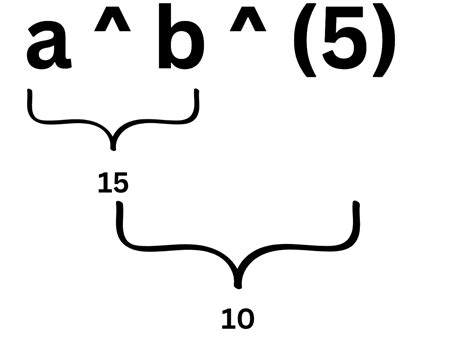 What Will Be The Output Of The Following Code Naukri Code