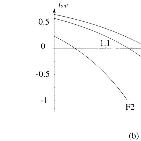 A Schematic Of The Right Angle Refractometric Prism B Dependence Of Download Scientific