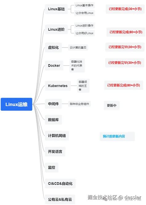 Hadoop Hdfs 认证（kerberos） 部署与配置 技术栈