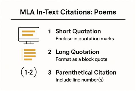 How To Use Mla In Text Citation For A Poem 2025 Guide